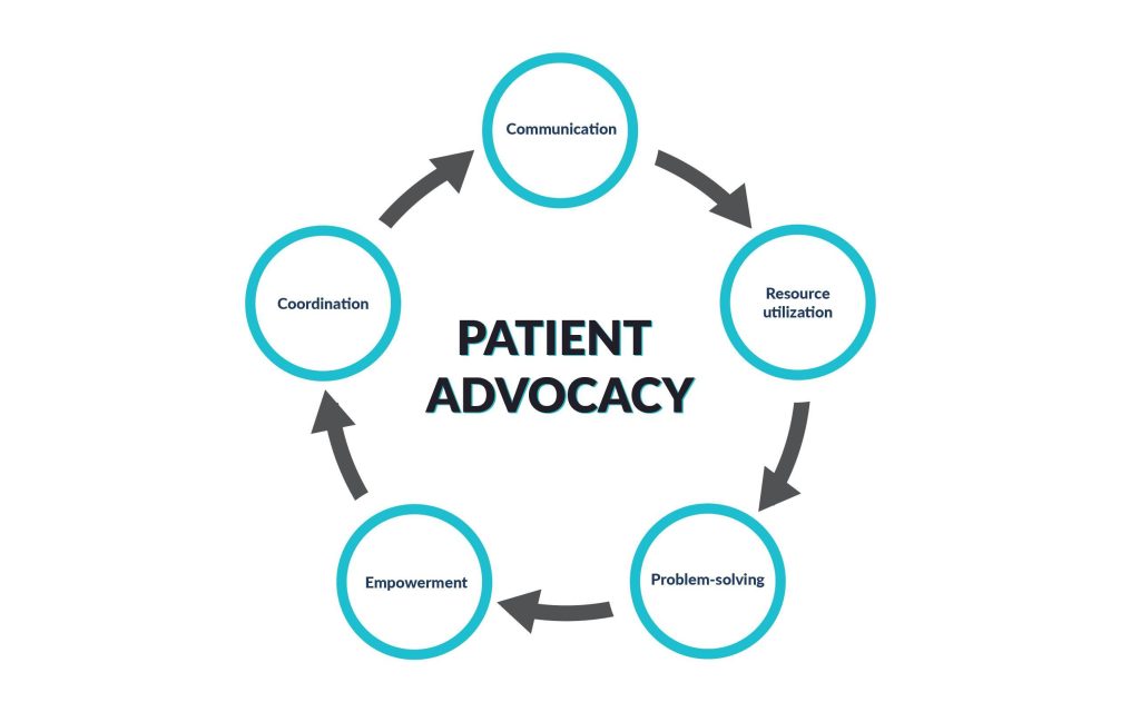 Shaping the Future of Patient Advocacy: Anticipating Key Trends and Developments by 2030 ...